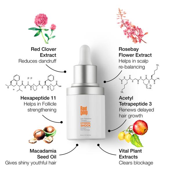 Brillare Science Root Deep Absolute Advance Iii Hydroil Shock, 30ml ...