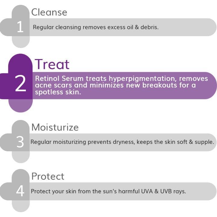 The Derma Co - 0.1% Retinol Serum, 30ml | Top Reviewed | Jeevee