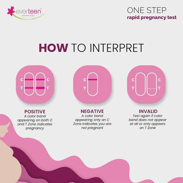 Everteen One Step Pregnancy Test Kit (25pcs) | Jeevee